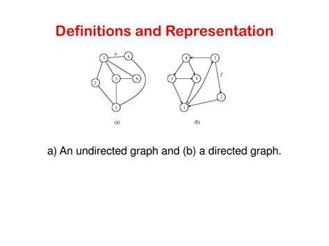 Ppt Graph Algorithms And Representations Definitions Mst Shortest Paths Powerpoint
