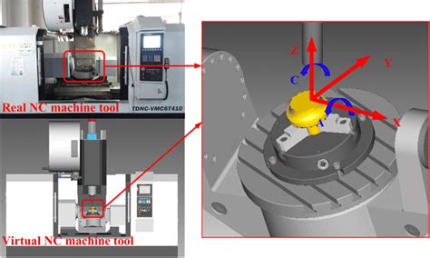 The Structure Of Five Axis Machine Tool In This Paper Download