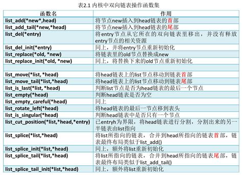 linux内核【链表】整理笔记 1 csdn博客