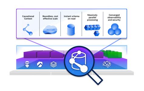 Grail Dynatrace Data Lakehouse Use Dynatraca Query Language Dql