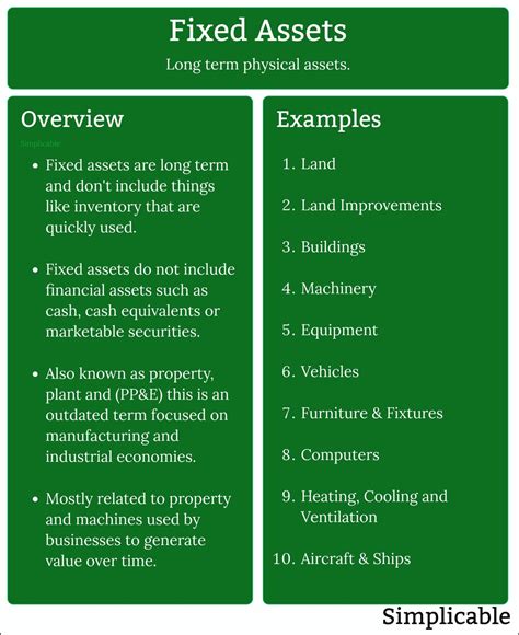 What Are Fixed Assets Definition And Meaning Market Capital Asset