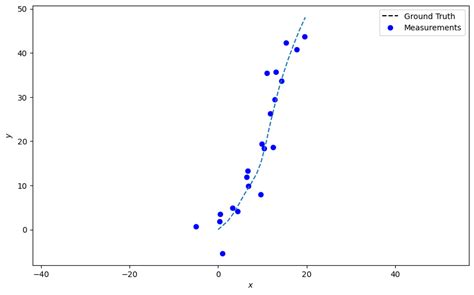 1 An Introduction To Stone Soup Using The Kalman Filter — Stone Soup 01b9 Documentation