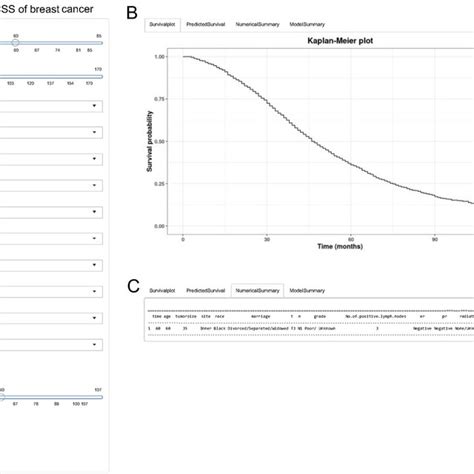 A Dynamic Nomogram To Predict Cancer Specific Survival Css At Any Download Scientific Diagram