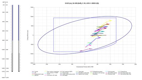 CDEx Casing Design Expert Drilling Software
