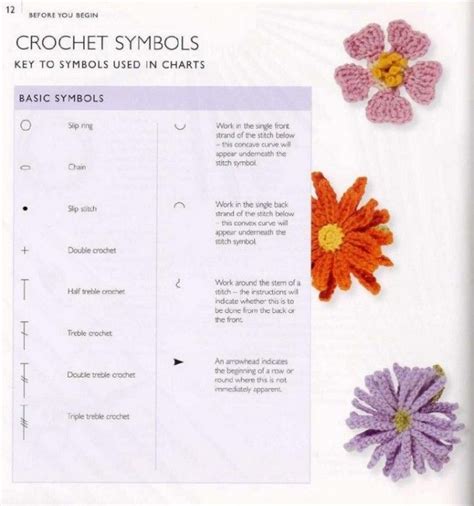 Basic Crochet Symbols Вязание крючком символы Вязаные цветы Основы вязания крючком