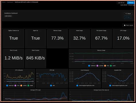 Top 15 Docker Container Monitoring Tools In 2022 Signoz