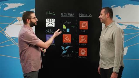 Muhammad Ali On Linkedin Benevity Centralized Logging For Multiple