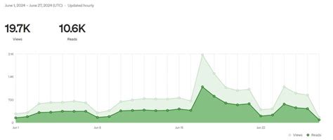 Ayush Kumar On Linkedin Blogs Devrel Community