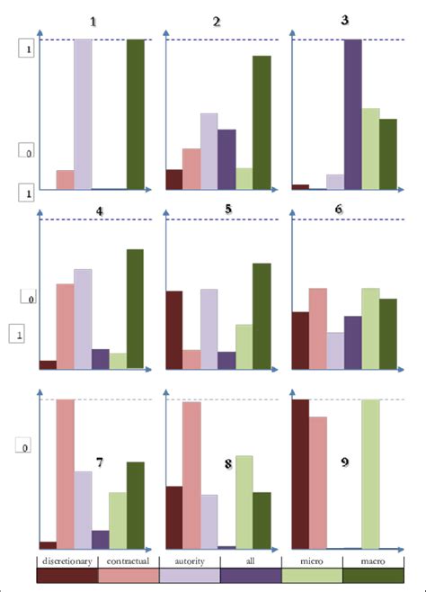 A Kohonen Maps Of Reports Download Scientific Diagram