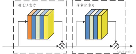 毕业设计 基于图像处理和深度学习的水下鱼类检测系统 Yolo Python 卷积神经网络 人工智能udcp算法 Csdn博客