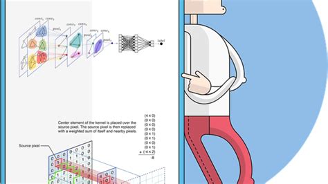 3d representation of a neural network using computer vision source