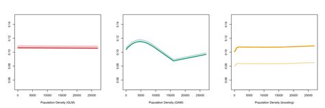 Real Data 14 Freakonometrics