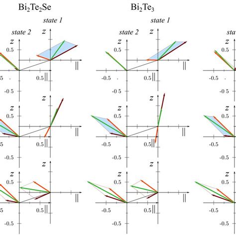 On Site Expectation Values Of The Orbital Angular Momentum L Spin S Download Scientific