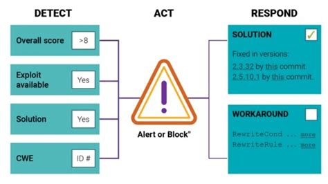 Giải Pháp Quản Lý Mã Nguồn Mở Black Duck Asic Cybersecurity