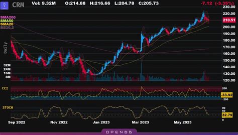 build algo trading strategies with python