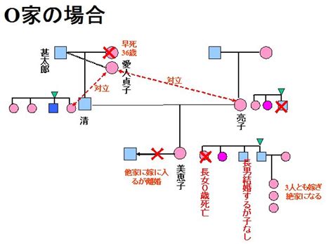 2015年11月のブログ記事一覧 男澤惠一家系と先祖のBLOG