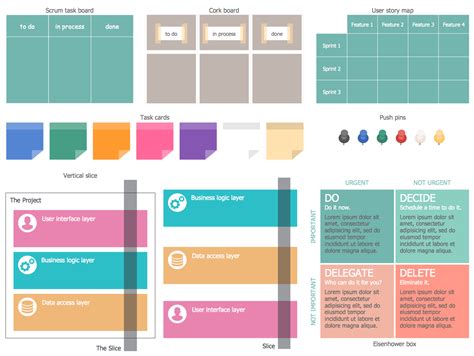 Scrum Process Work Items And Workflow How To Create A Burndown Chart