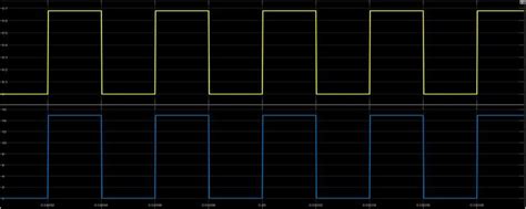 Class E Inverter Output Waveforms Current Yellow Voltage Blue
