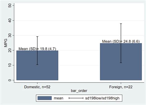 Adding Overlaying Text “boxes”markup To Stata Figuresgraphs Tim