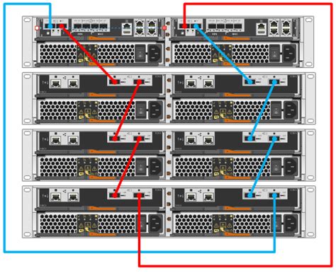 How To Hot Remove A Disk Shelf In ONTAP Or Later In Pictures