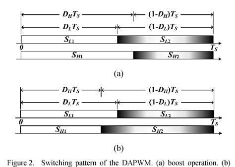 Figure 1 From A Bidirectional Three Phase Push Pull Converter With Dual Asymmetrical PWM Method