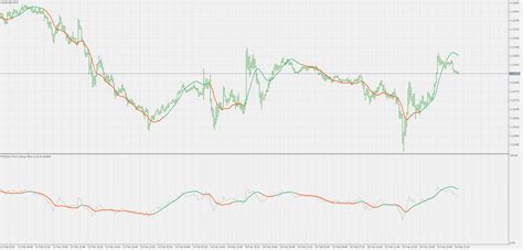 Kalman Filter Generalized Version Indicator Metatrader 5 Download Metatrader Trading Robots