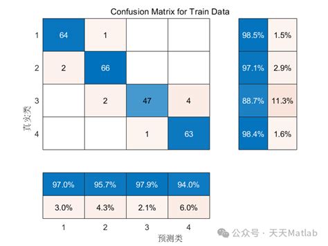 SCI算法结合 IPOA LSTM数据分类预测matlab代码 CSDN博客