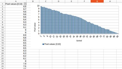 Add A Distinct Unique Option To The Histogram Calculation · Issue