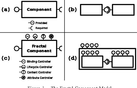 Figure 1 From A Generic Component Based Approach To Mpsoc Observation