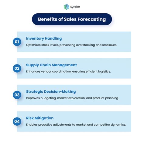 Sales Forecasting Simplified A Comprehensive Guide