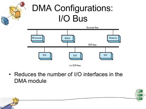 Io Management And Disk Scheduling Pptx