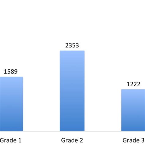 The Kl Grading System To Assess The Severity Of Knee Oa Download Scientific Diagram