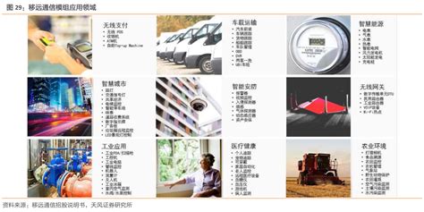 想请教下各位移远通信模组应用领域实际的情况行行查行业研究数据库