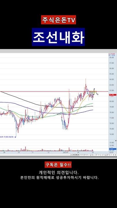 조선내화 주가 전망 Youtube