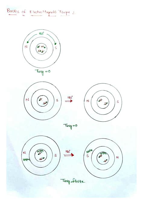 SOLUTION PHASE AC INDUCTION MOTOR Lecture Class Notes For EXAM Preparation Material And