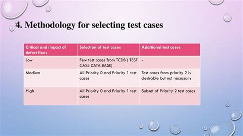 Regression Testing Is A Type Of Software Testing That Seeks To Uncover New Software Bugs Or