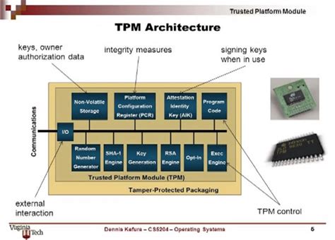 TPM Architecture Arthur Et Al Download Scientific Diagram