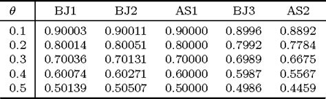 Table 2 From Additive Schwarz Iterations For Markov Chains Semantic Scholar
