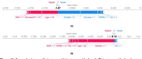 Figure 13 From Cervical Cancer Diagnosis Using Stacked Ensemble Model And Optimized Feature
