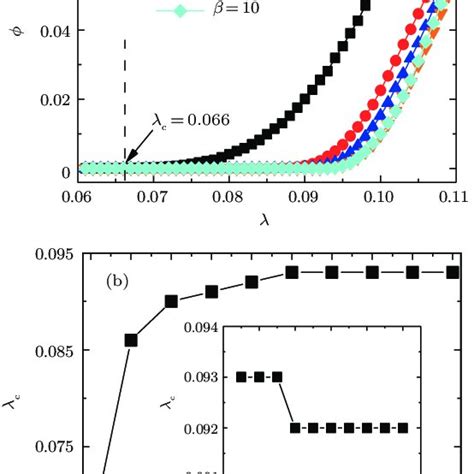 ming li professor phd hefei university of technology hefei department of physics