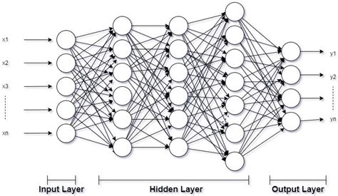 Exploiting Digitalization Of Solar Pv Plants Using Machine Learning Digital Twin Concept For