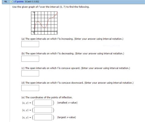 Solved Use The Given Graph Of F Over The Interval To Chegg