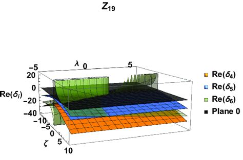 Real Part Of The Eigenvalues Of Z 19 We See That The Equilibrium