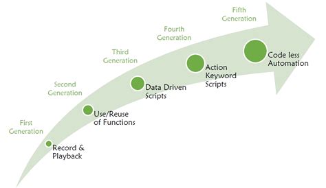 What Do You Understand By A Software Testing