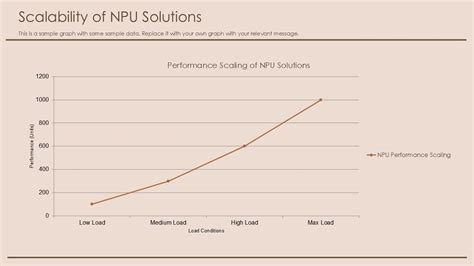 Neural Processing Unit Npu Ai Hardware Acceleration Ppt Slides St Ai Ppt Template