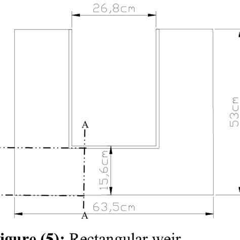 Coefficients Of Discharge For V Notch Rectangular Weir And Cutthroat Download Scientific