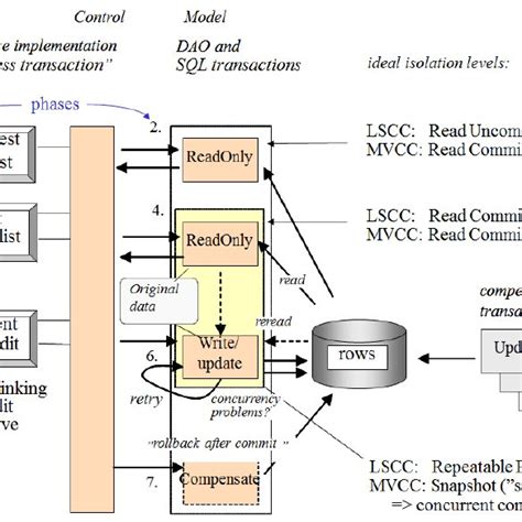 Jpa Persistence Management Download Scientific Diagram