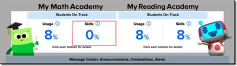 My Math Academy Skills Data Error On Educator Center Homepage School