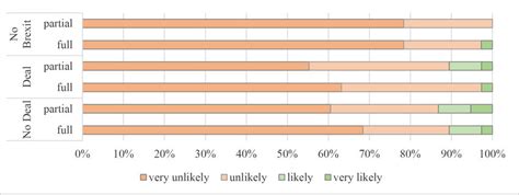 Anticipated Partial And Integral Relocation To The Us In Different Download Scientific Diagram