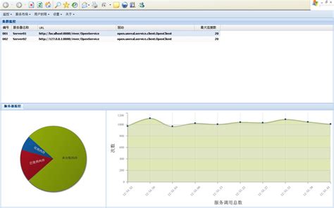Openhandx River Openhandx River是一个openhandx Unreal Web Service标准的esb